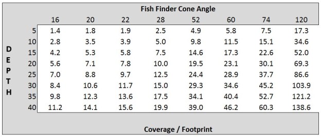 Choosing My Best Fish Finder - Revisited - bills-site.com